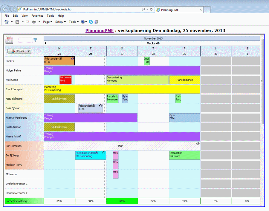 Planering och schemaläggning programvara: PlanningPME